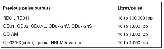 Sensus HRI-Mei - Deeco Services